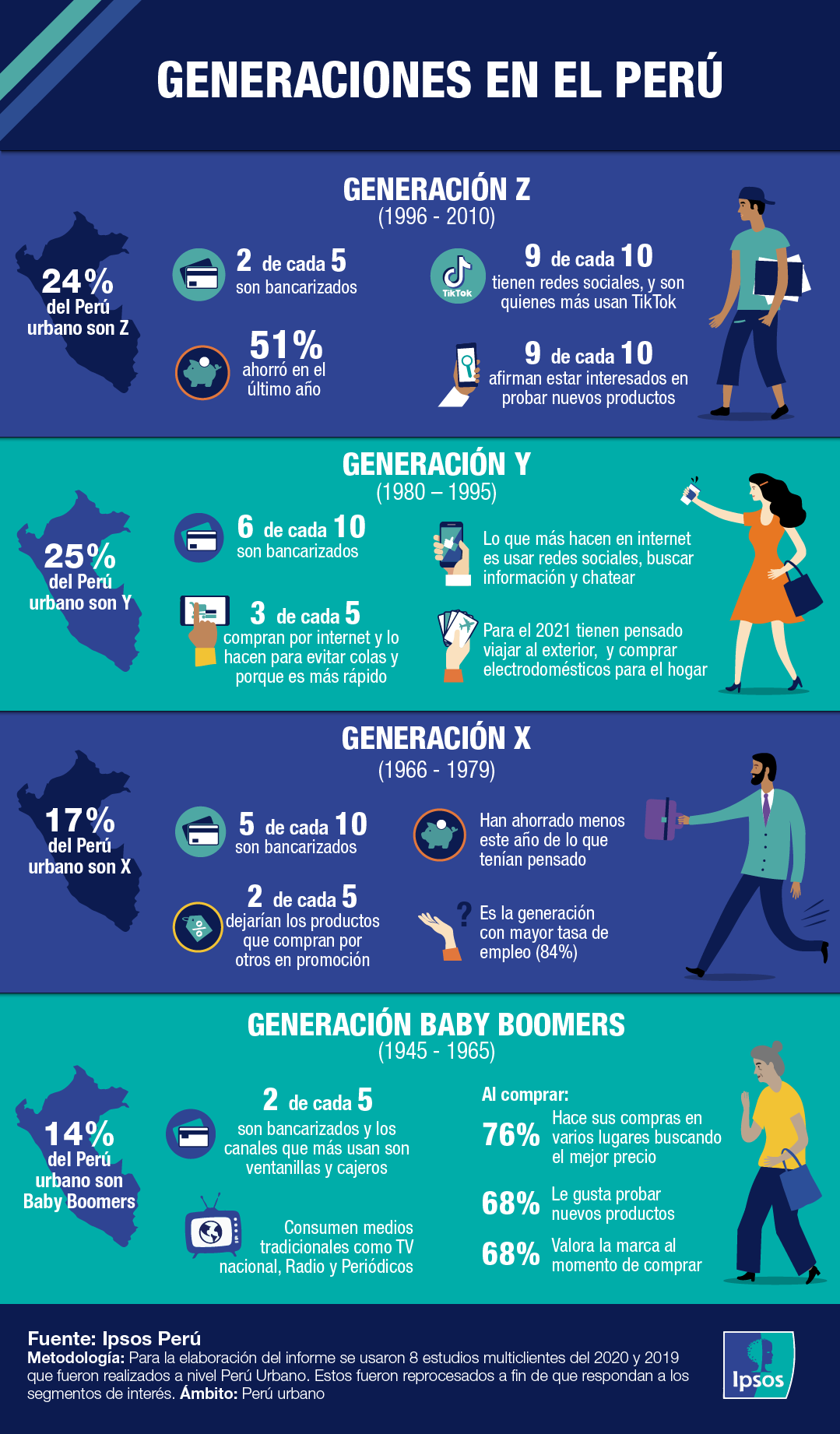 Generaciones en el Perú 2020 | Ipsos Generaciones en el Perú 2020 | Ipsos